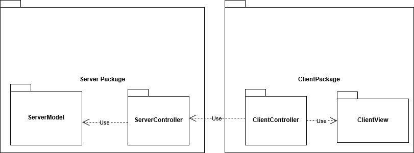 Greg Ord's Software Development Porfolio